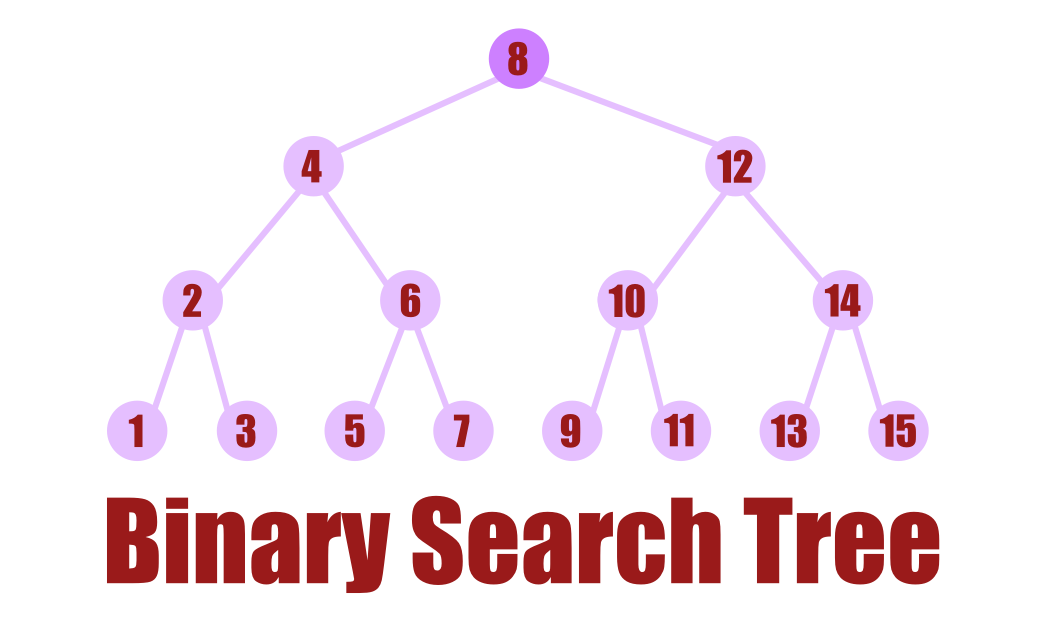자료구조 Binary Search Tree